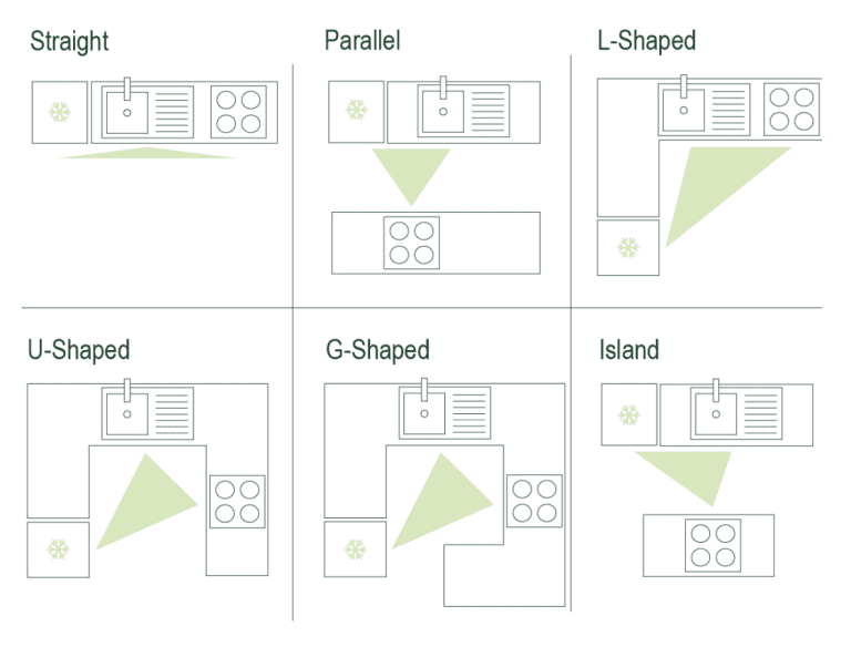 An Efficiency Kitchen: Design Tips & Ideas To Maximize Space