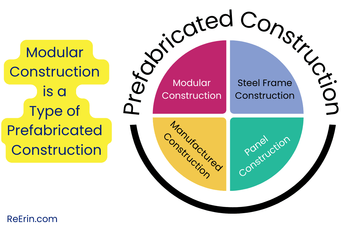 Modular Vs Prefab Homes: Finally Understand The 7 Key Differences