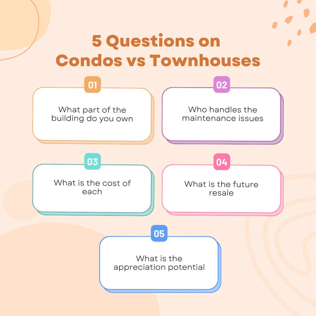 Differences Between A Townhouse And A Condo: Simplified & Explained