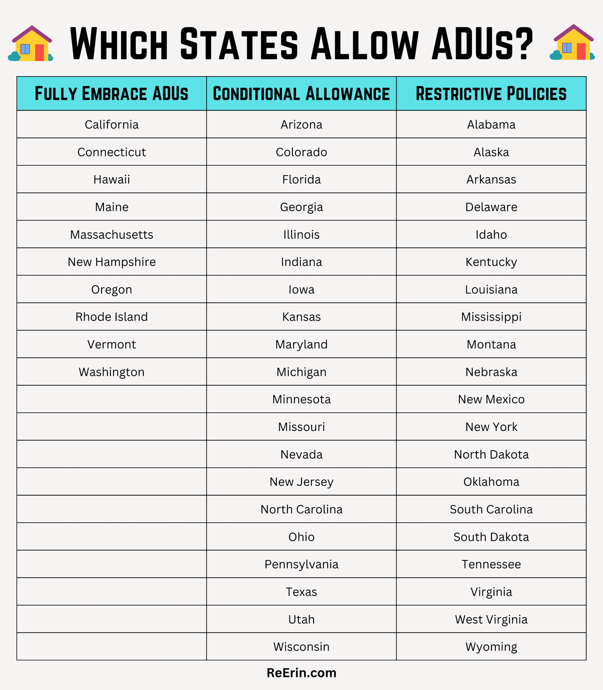 What States Allow ADUs (Accessory Dwelling Units)?