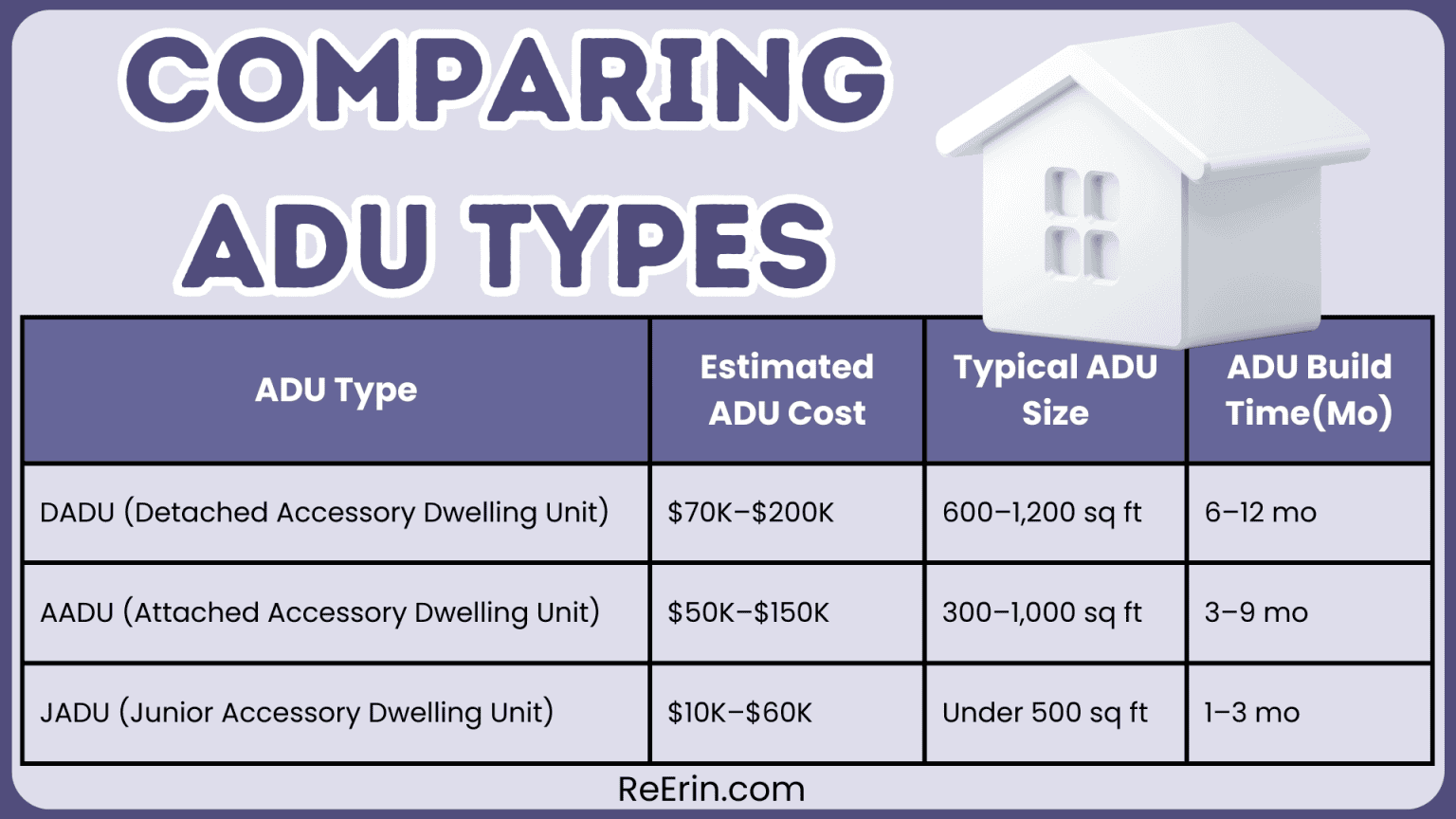 Understanding The Different Types Of ADUs: DADUs, AADUs, And JADUs