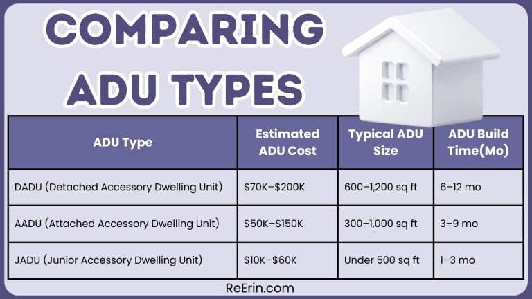 Understanding The Different Types Of ADUs: DADUs, AADUs, And JADUs