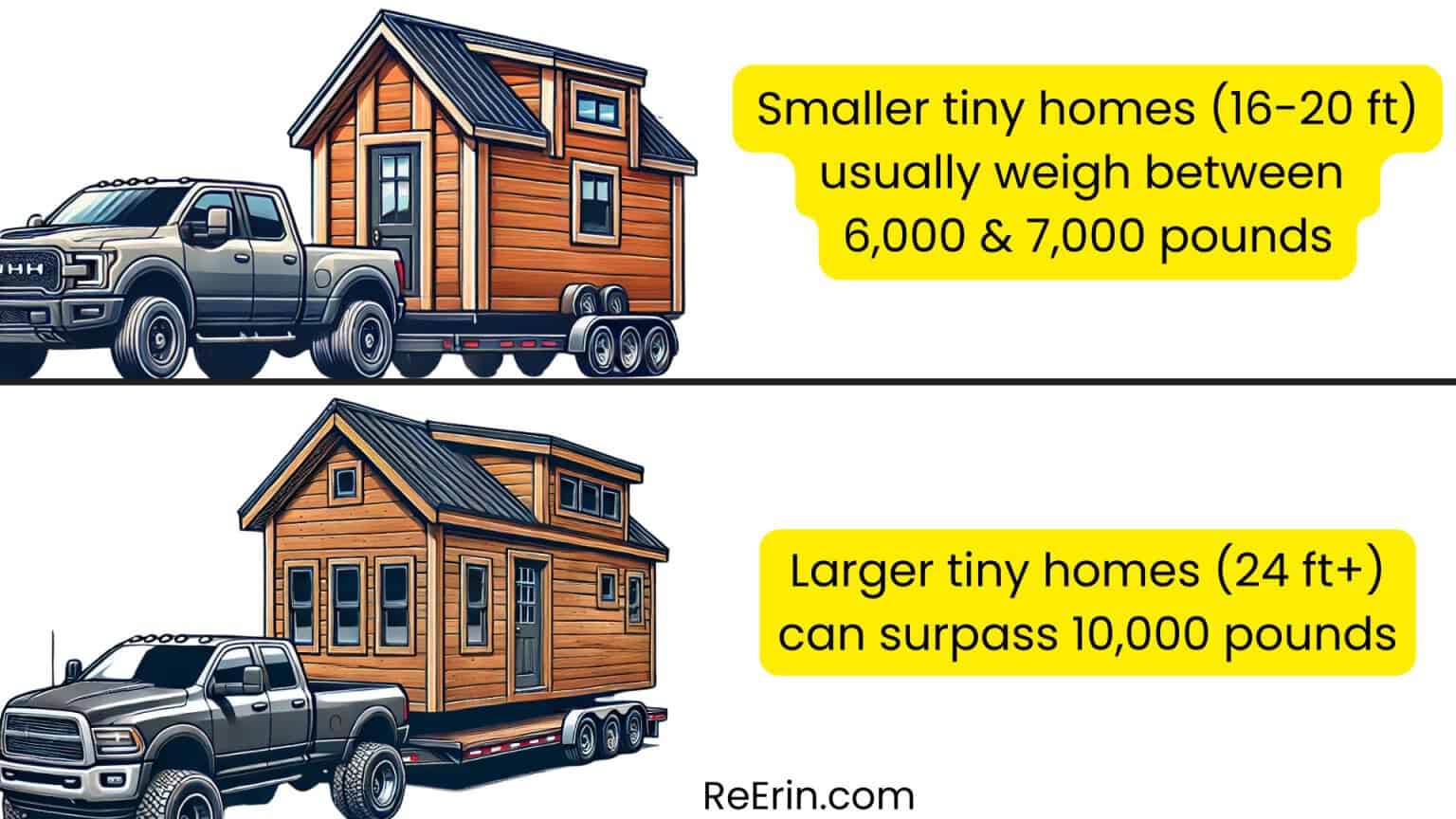 How Much Does A TIny House Weigh? The Towable Tiny House Guide