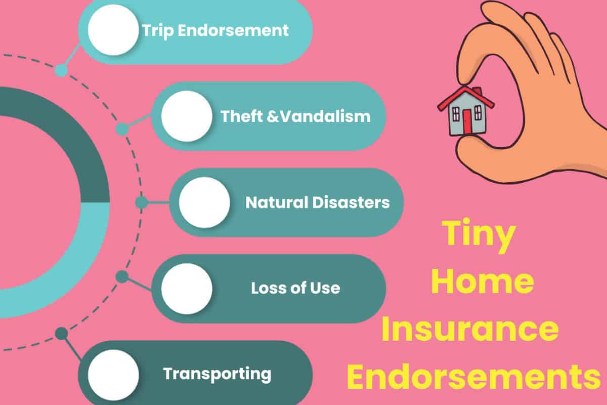 Tiny Home Insurance: Comprehensive Guide To Types, Challenges & Coverage