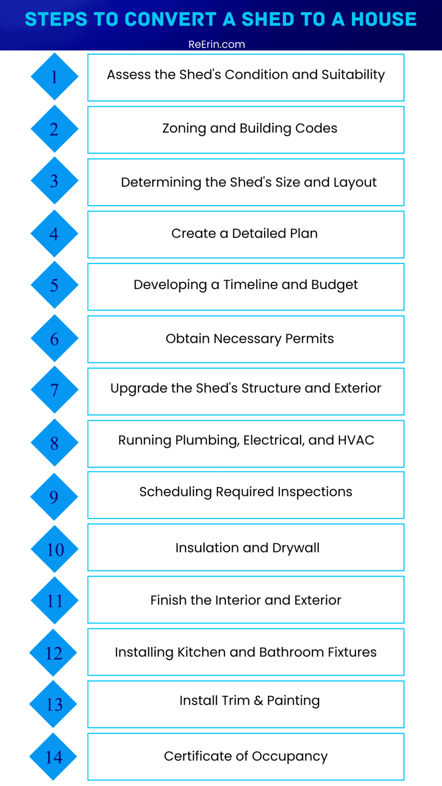 Shed To House Conversion: Step-by-Step Guide, Cost, Tips, Inspiration