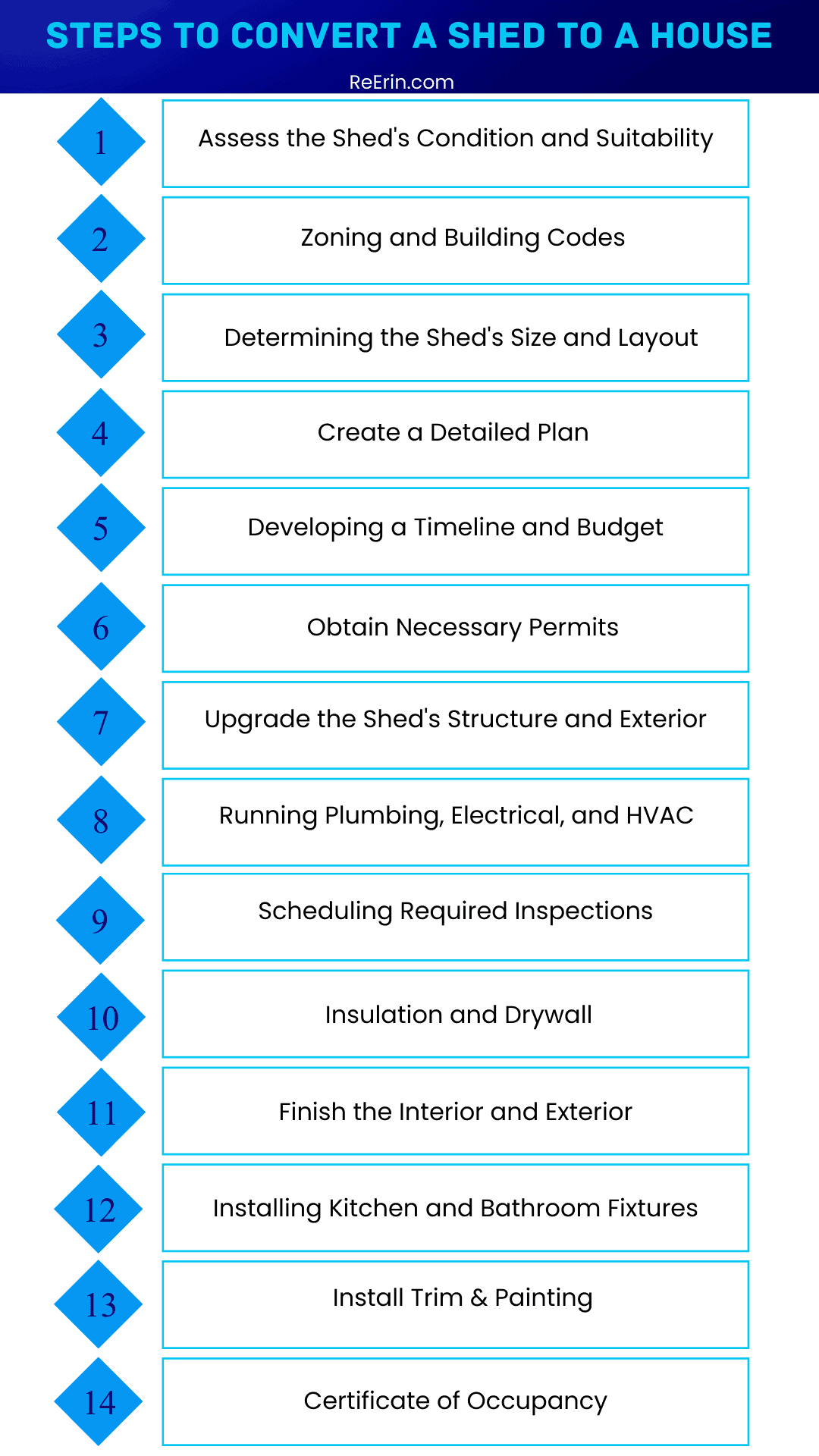 Shed To House Conversion: Step-by-Step Guide, Cost, Tips, Inspiration