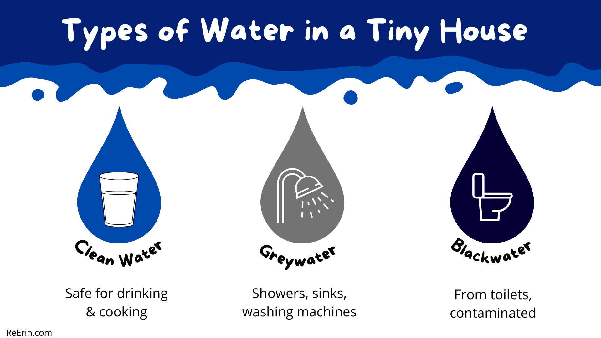 Greywater Systems For A Tiny House Or ADU: Save Water & Money